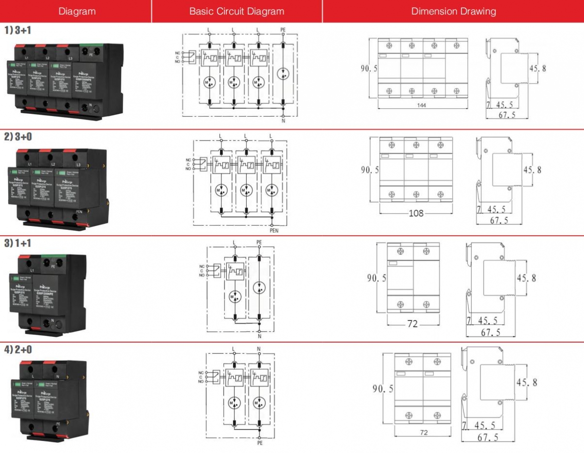 Type 1+2 SPD Encapsulated Spark Gap Technology - Prosurge
