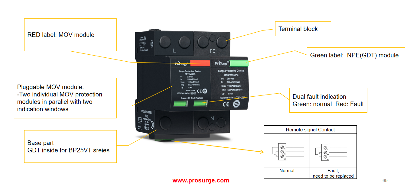 The Ultimate Guide to SPD Types: Understanding UL 1449 Surge Protection ...